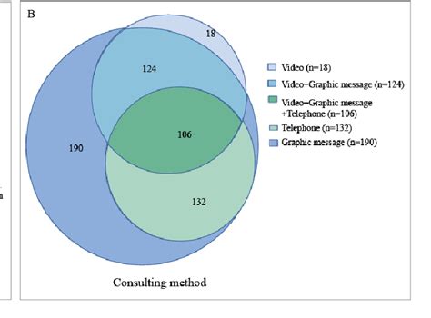 Figure From Assessment Of Internet Hospitals In China During The