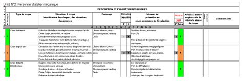 Elaborer Son Document Unique FNA