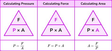 Pressure Force Area GCSE Maths Steps Examples