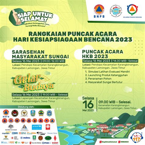 Bnpb Indonesia On Twitter Hallo Sahabattangguh Jangan Sampai