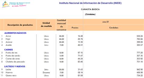 Alimentarse en Nicaragua es cada día más difícil por altos costos de la