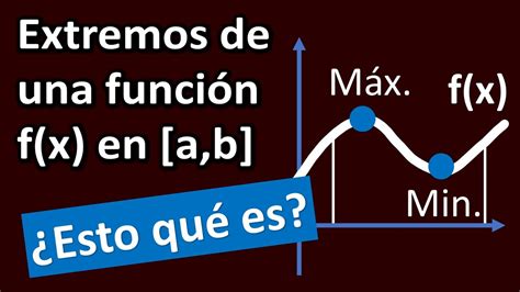 Cómo hallar los extremos de una función en un intervalo Máximos y