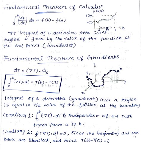 fundamental theorem of calculus fundamental theorem of gradients divergence curls