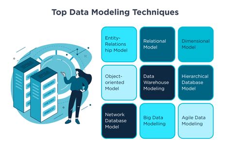 Top 9 Data Modeling Techniques For Better Data Management Velvetech