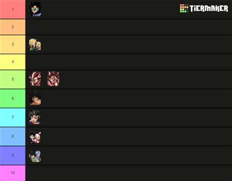 The Complete Dokkan Updated 29 01 23 Tier List Community Rankings
