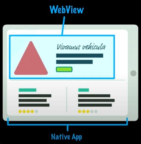 Webview