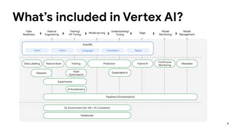 GCP Vertex AI Platform GM RKB