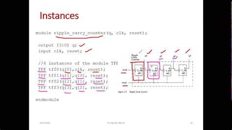 Bit Ripple Carry Counter Verilog Hdl Test Bench Program Youtube