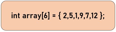 An Easy Guide To Understand The C Array Updated