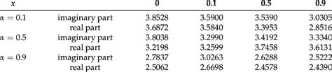example 1 cpu time fractional landweber iterative regularization download scientific diagram