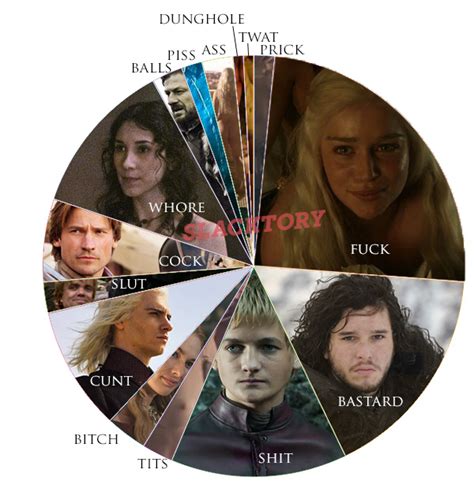 Game Of Fucks Supercut Of All The Swearing In Game Of Thrones