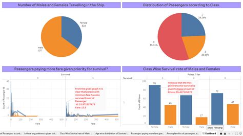 Github Shivampatel Titanic Dataset Analysis Using Tableau The