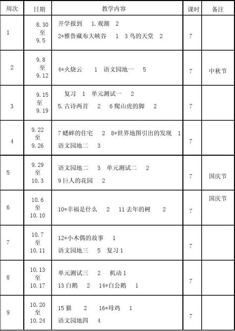四上教学进度表 word文档在线阅读与下载 免费文档