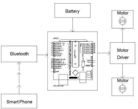 voice controlled car using arduino circuit diagram
