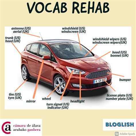 Vocabulario partes de un coche en inglés A2 B1 B2 C1 Camara Alava