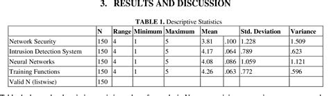 table 1 from network based intrusion detection system using the spss method semantic scholar