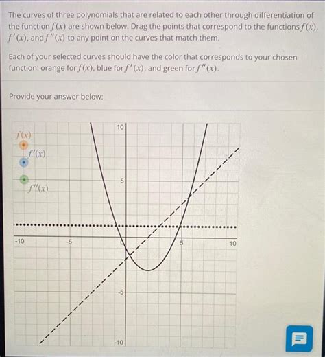 solved the curves of three polynomials that are related to