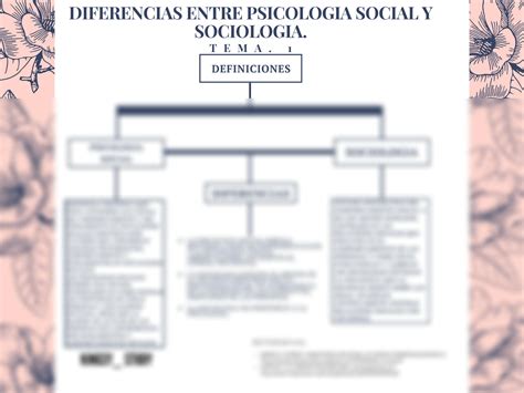 Solution Diferencias Entre Psicolog A Social Y Sociolog A Studypool