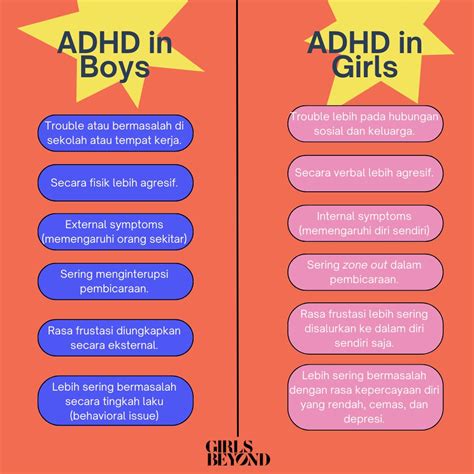 Gaby Girls Beyond On Twitter Tau Soal ADHD Kondisi Yang Biasanya