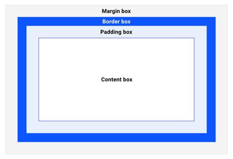 CSS Flashcards Quizlet