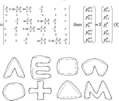 figure 3 from a method for deducing interpolating subdivision schemes from approximating