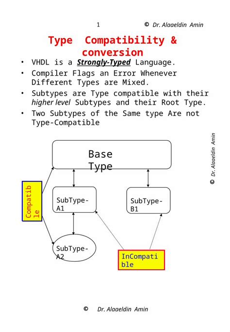 Ppt Dr Alaaeldin Amin Type Compatibility Conversion Vhdl Is A