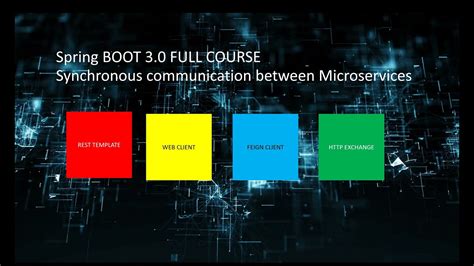 spring boot 3 0 develop microservices synchronous communication feign client full course 5