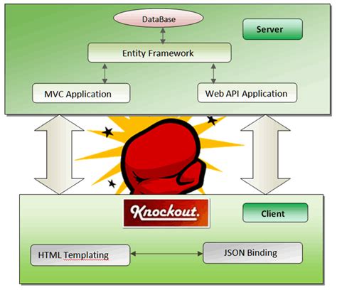 complete end to end crud operations using knockout js and entityframework 5 in mvc4 application