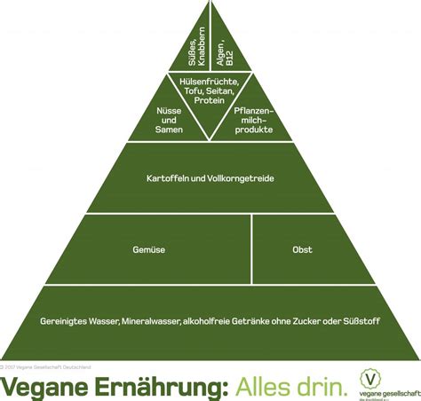 Vegane Ernährungspyramide Alles drin Vegane Gesellschaft