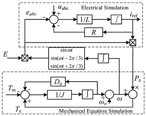 control diagram of the virtual synchronous machine vsm download scientific diagram
