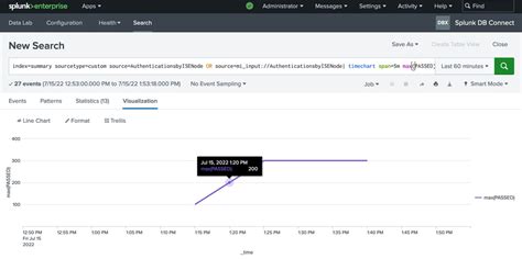 Configure Ise Data Connect Integration With Splunk Cisco