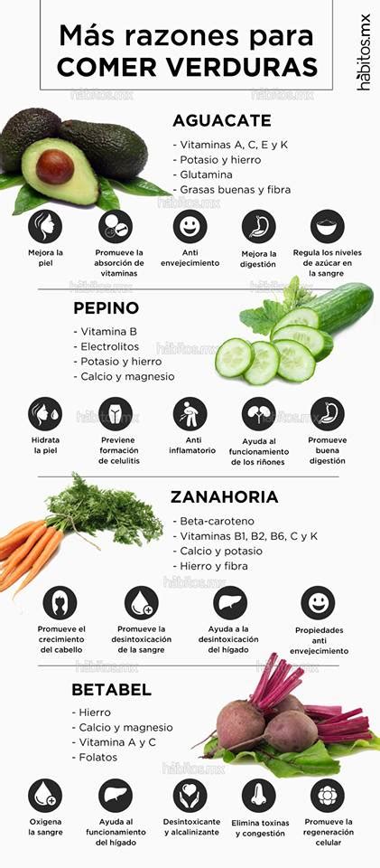 Más razones para COMER VERDURAS Hábitos Health Coaching