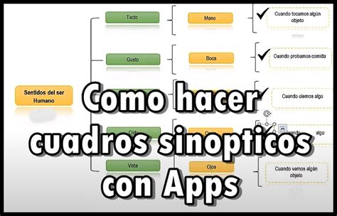 Cuadros Sinopticos En Linea