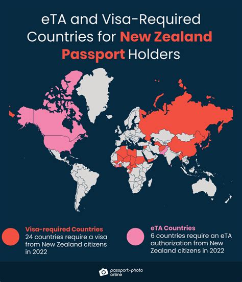107 Visa Free Countries For New Zealand Passport Holders 2022 Guide