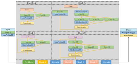 drones free full text decentralized learning and model averaging based automatic modulation
