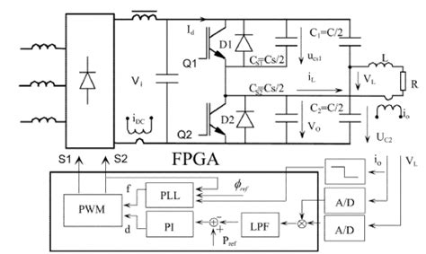 system configuration by using fpga implementation f forest e download scientific diagram