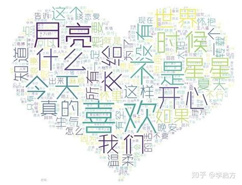 5种实用免费的词云图生成工具，不会python也能轻松搞定 知乎