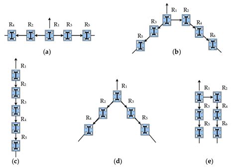 common multi robot formation [3] a straight line b wedge c download scientific diagram