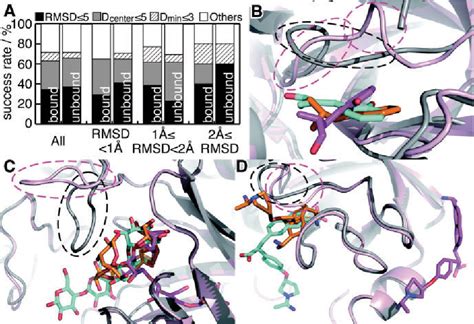 figure 5 from ligand binding site prediction of proteins based on known fragment fragment
