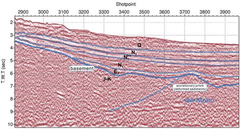 Migrated Time Section Of This Study Line See Location In Fig 1