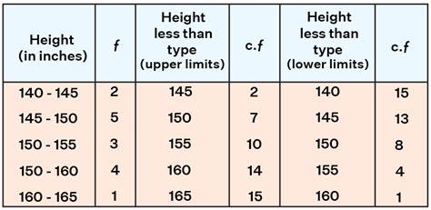 Cumulative Frequency Calculator Hot Sale Aikicai Org