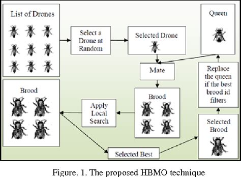 figure 1 from international journal on technical and physical problems of engineering ijtpe
