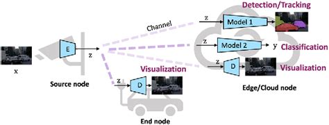figure 1 from end to end image classification and compression with variational autoencoders