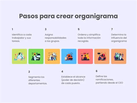 Cómo hacer un organigrama fácil y rápido en 7 pasos Grupo Prisma