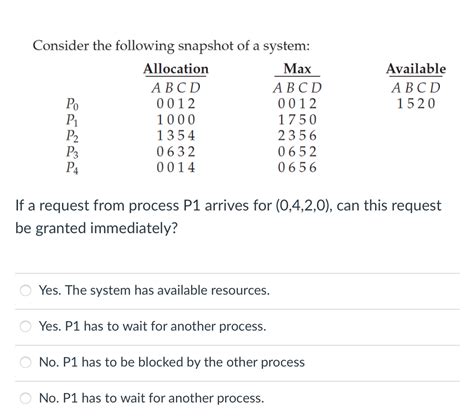consider the following snapshot of a system allocation max abcd abcd 0012 0012 p1 1000 1750 p2