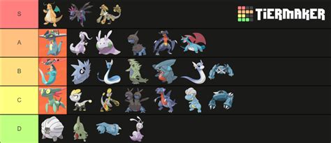 All Pseudo Legendary Pokemon Tier List Community Rankings TierMaker