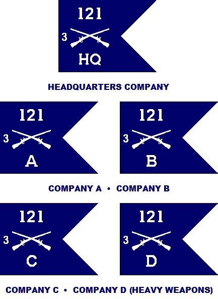 Rd Infantry Division Th Infantry Brigade Guidons