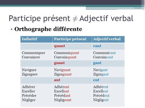 10 Le gérondif ideas learn french french grammar french language