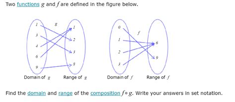 solved two functions g and f are defined in the figure