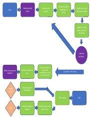 Streamlining Point Of Sale Transactions Barcode Scanning Course Hero